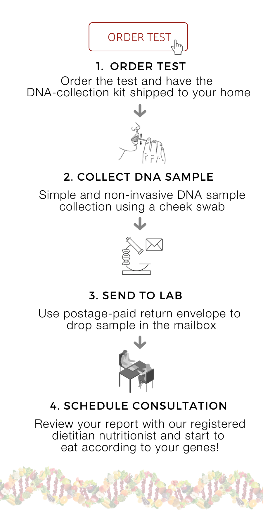 Genetic Testing for Personalized Nutrition | Nutrigenomix: Genetic ...